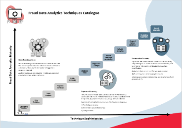 Data: more than fraud detection | Commonwealth Fraud Prevention Centre